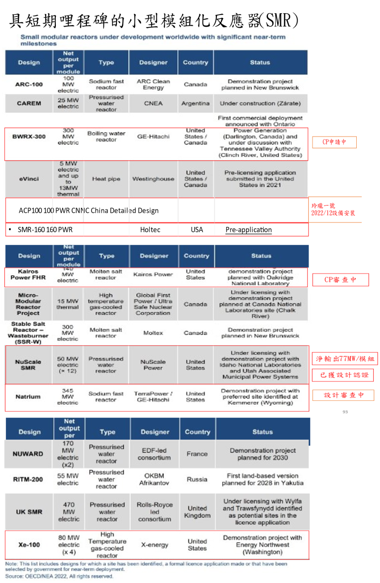 TEPA第七十五期電子報-國際上小型模組化反應器(SMR)現況及未來發展趨勢