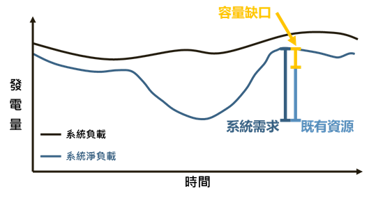 TEPA第九十二期電子報-淺談日前輔助服務市場E-dReg需求曲線機制
